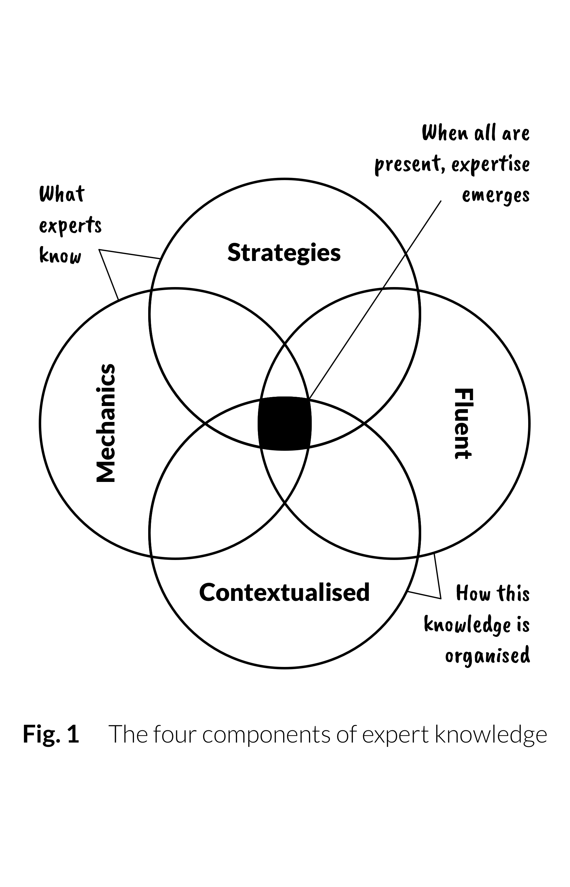 Expertise readers – Peps Mccrea