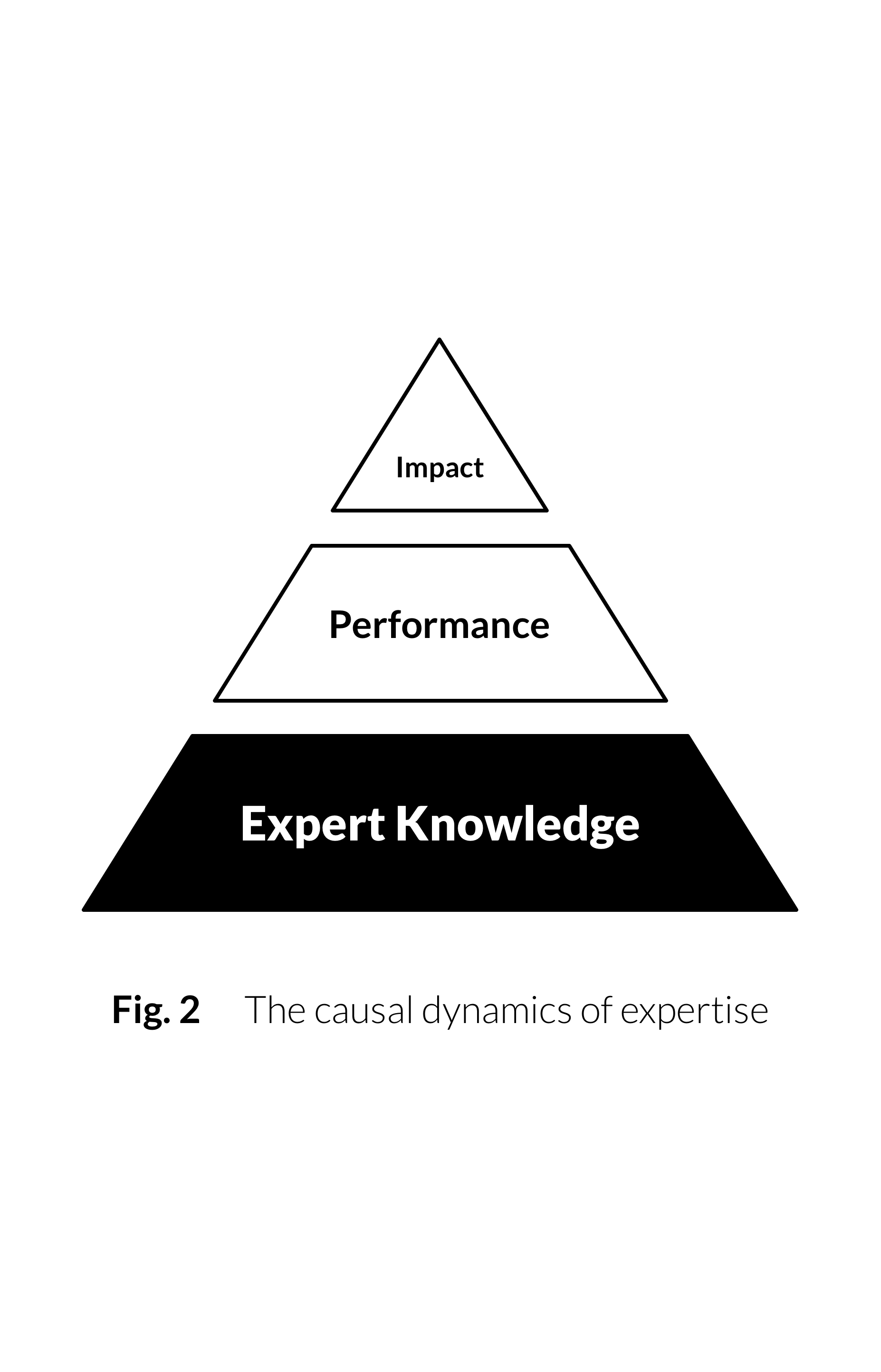 Expertise readers – Peps Mccrea