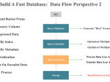 Database Diagram Icon Data Visualization Database Structure Schema