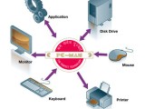 Perfect Computer Systems