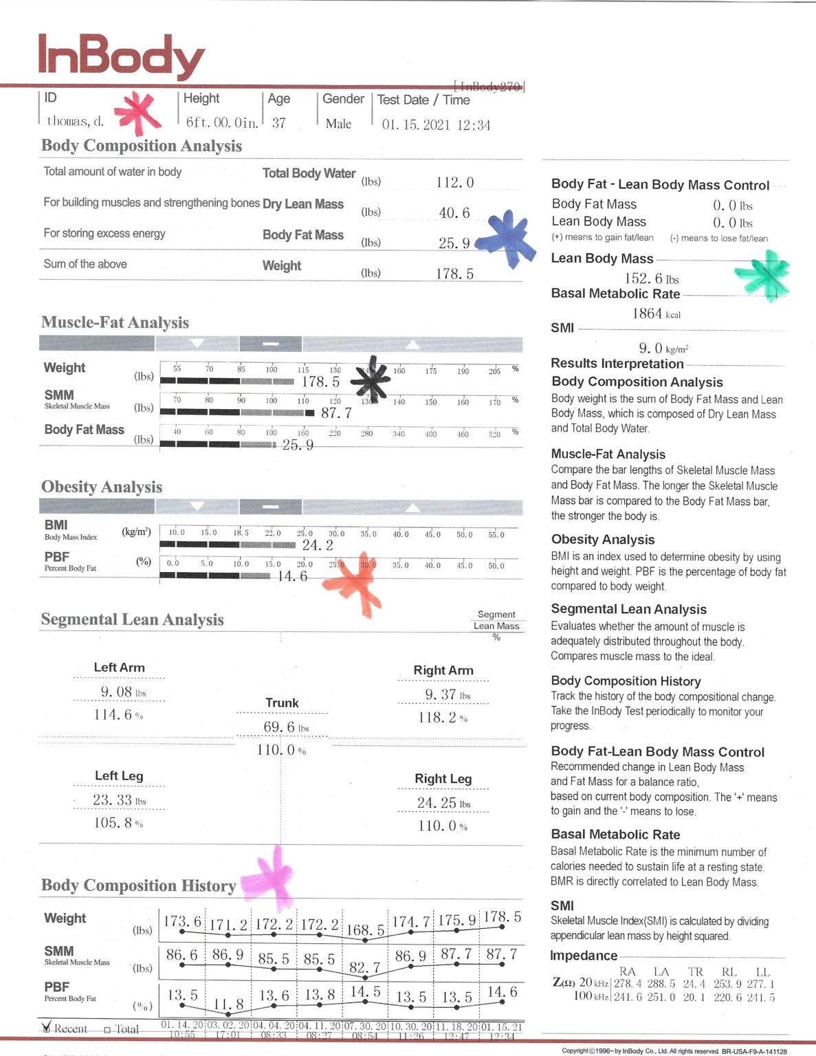 InBody Scans 101 | Performance360 | Strength & Conditioning Gym