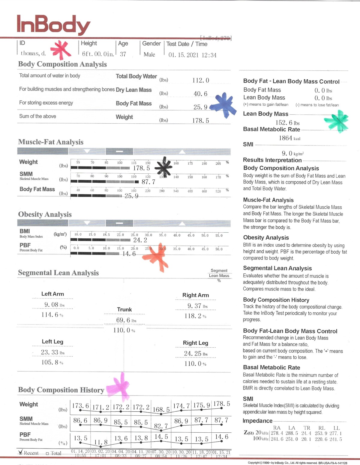 InBody Scans 101 | Performance360 | Strength & Conditioning Gym