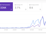 How To Use Google Search Console And Google Trends To Increase Visitors