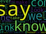 Dan Keefe Wordclouds In Python