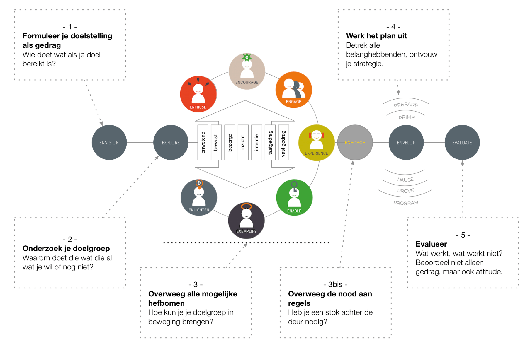 Fran Bambust – Ovum Fovum