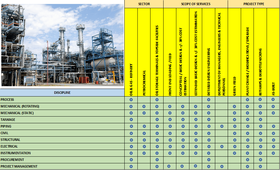 SERVICES/PRODUCTS | Plant Engineering Services