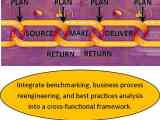 Processing Reference