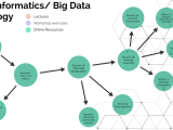 Introduction To Big Data Biology And Bioinformatics