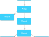Using Inherited Widget In Flutter