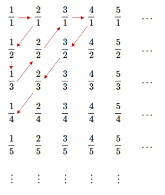 A Brief Taxonomy of Numbers | Peter James Thomas