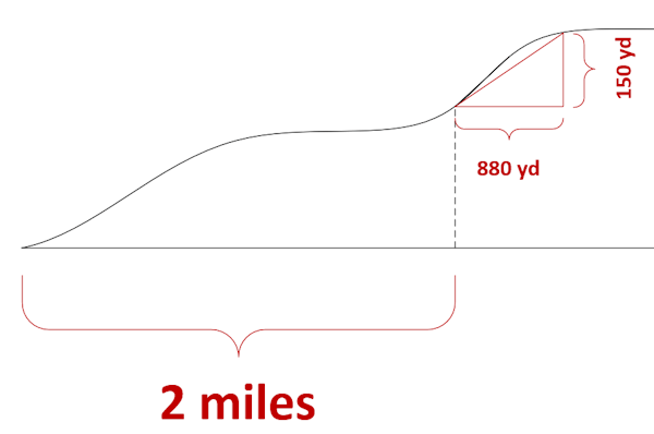 Euler’s Number | Peter James Thomas
