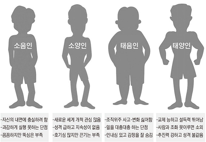 남자 소음인 특징 및 음식 - peterjun's life