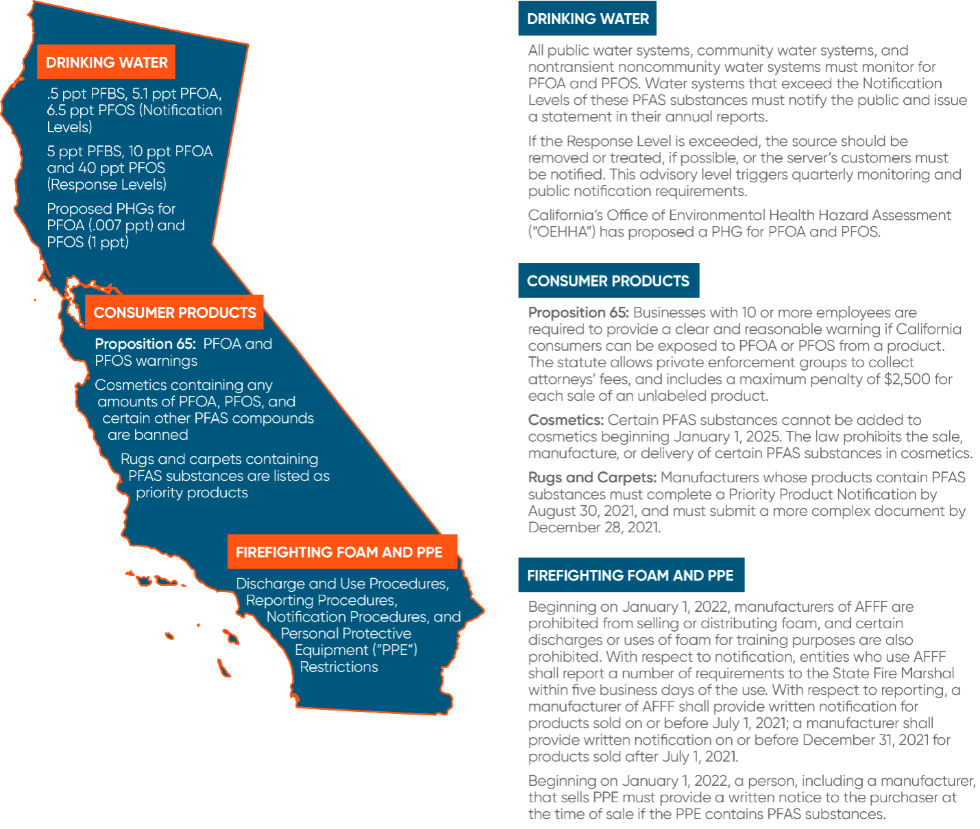PFAS State Snapshot: California PFAS Regulation – The PFAS Project Lab