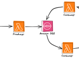 Automatic Detection Of Recursive Loops With Aws Lambda Serverless Geek