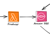 Automatic Detection Of Recursive Loops With Aws Lambda Serverless Geek