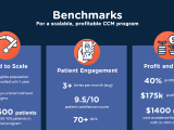 Chronic Care Management Ccm For Neurology Phamily
