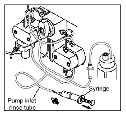 Daily Maintenance and Common problems in HPLC - PharmaBlog