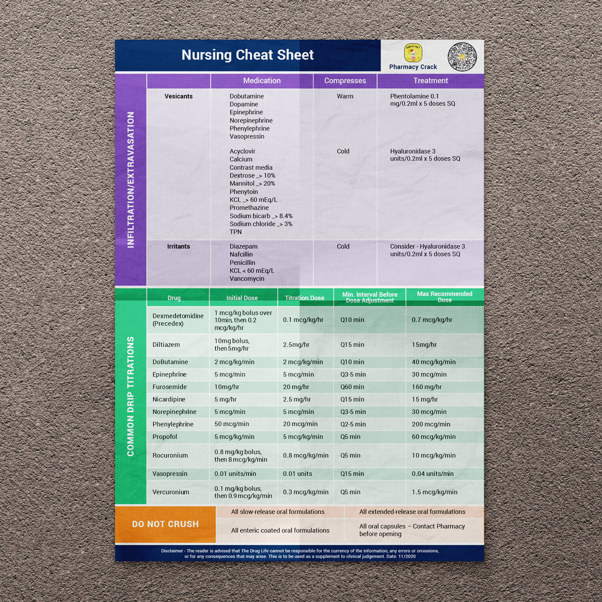 Nursing Cheat Sheet - Pharmacy Crack