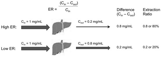 NEW APPROACH TO THERAPY | Designed to improve patient care
