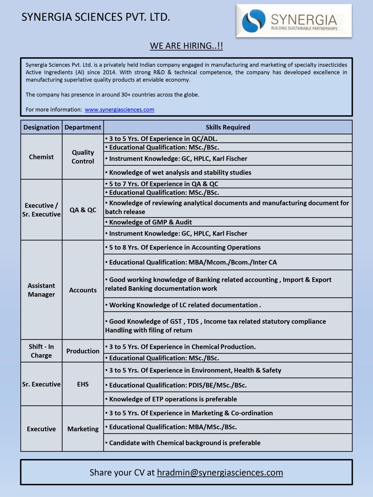 Synergia Sciences Pvt. Ltd - Multiple Openings in QC / QA / Production ...