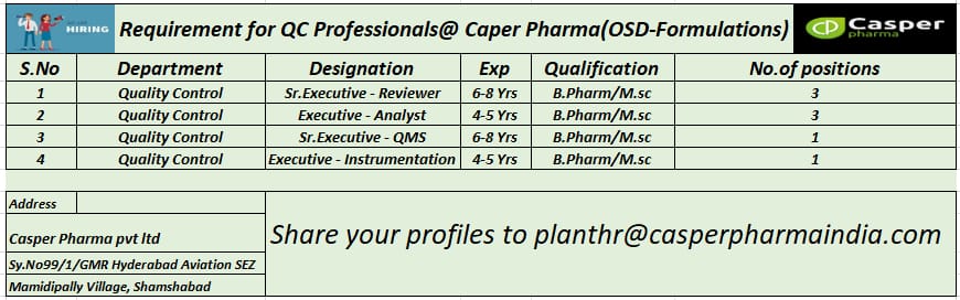 Casper Pharma - Multiple Openings in Quality Control Department ...