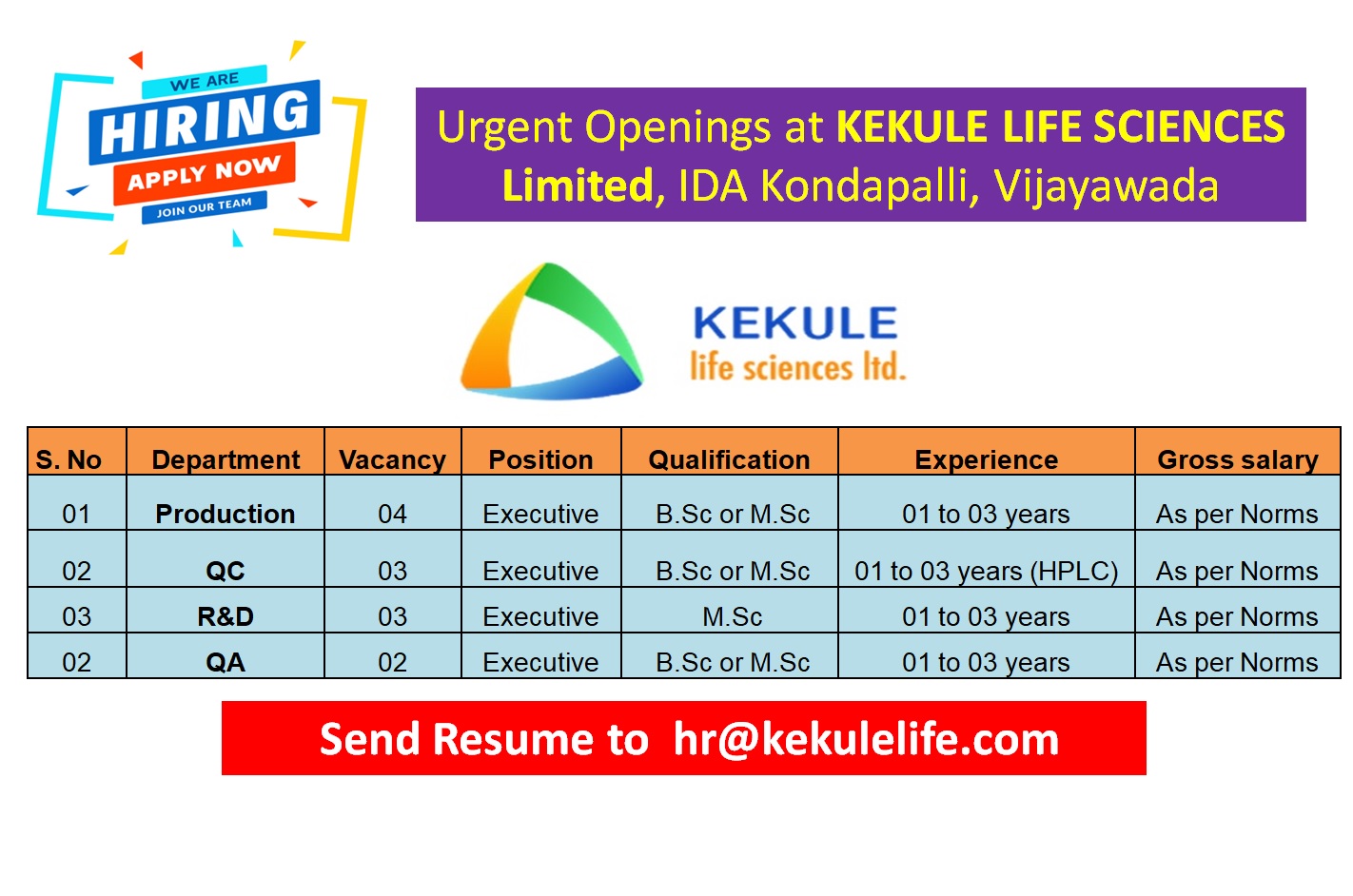 Kekule Life Sciences Limited - Urgent Vacancy for Production / QC / QA ...