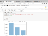 How To Quickly Visualize Data Using Python And Jupyter