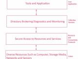 Phd Research Topic In Grid Computing Phd Projects