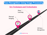 Face Recognition Using Image Processing Phd Projects