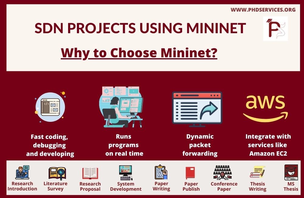 How to design your own topology for SDN projects using mininet