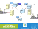 Umts Network Simulation Projects Large Complex Network