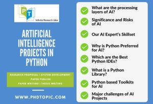 Artificial Intelligence Projects in Python Programming [Research Ideas]