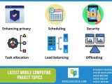 Latest Top 6 Mobile Computing Project Topics