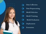 Human Activity Recognition Using Machine Learning Projects Phd Topic