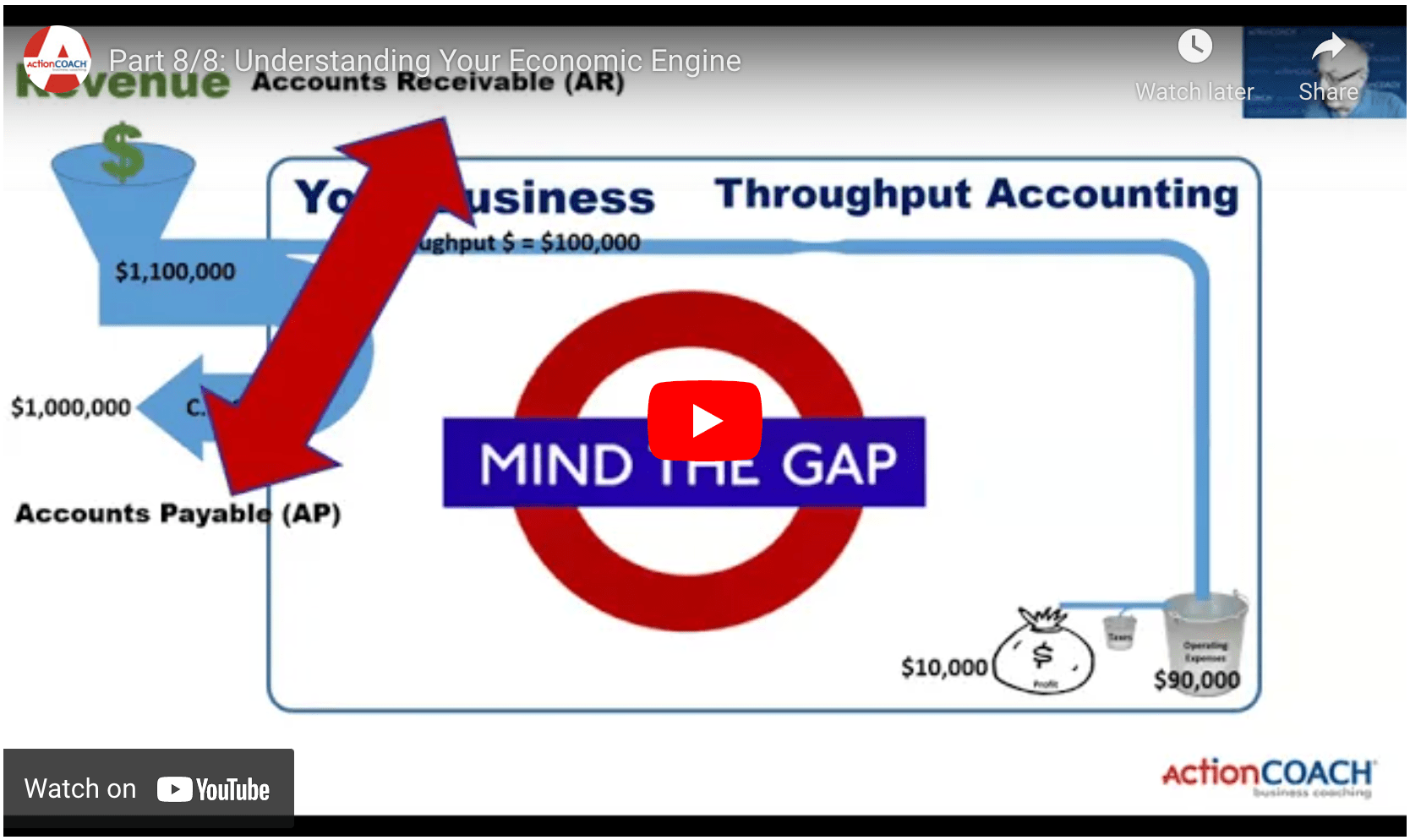 Part 8/8: Understanding Your Economic Engine: Cash Is King ...