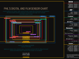 Digital Camera Sensor Size Comparison Chart At Alonzo Christensen Blog