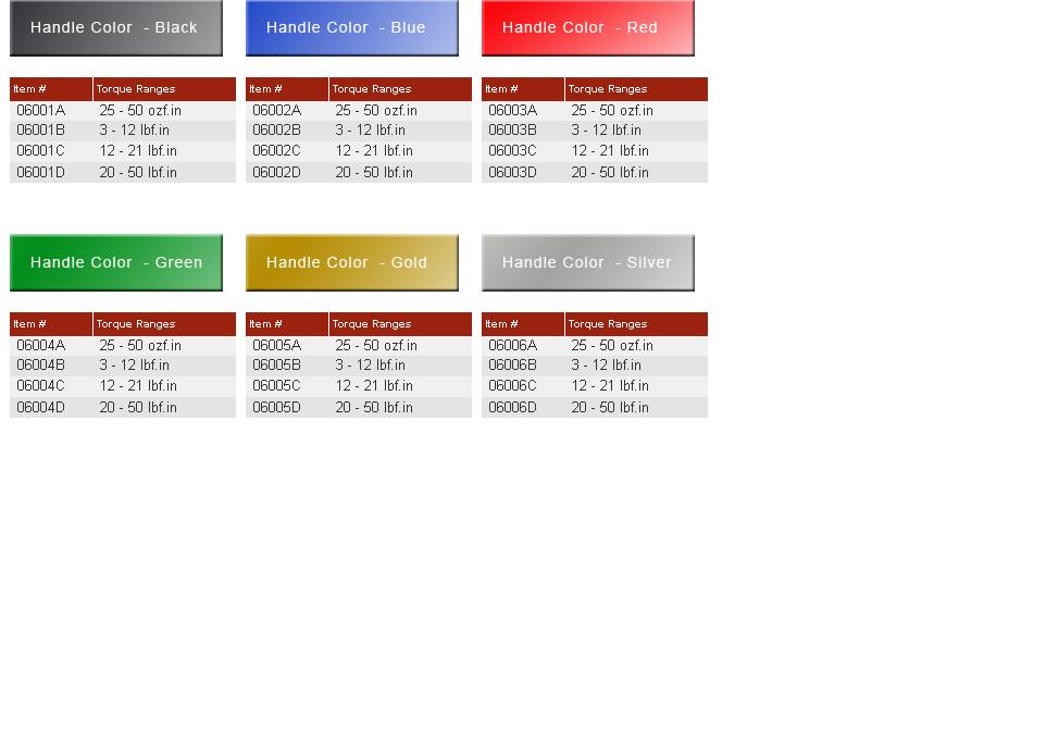 TB Break-Over Torque Wrench | Mountz | Phil Industries