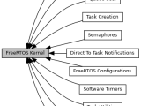 Freertos Tetris Freertos Kernel