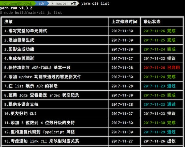 Github Kevinmichaelchen Adr Tools Rotating Light Work In Progress - Ultra HD Landscape Designs for Desktop