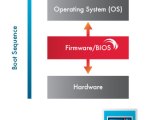 Firmware Basics Phoenix Technologies Leading Pc Innovation Since 1979