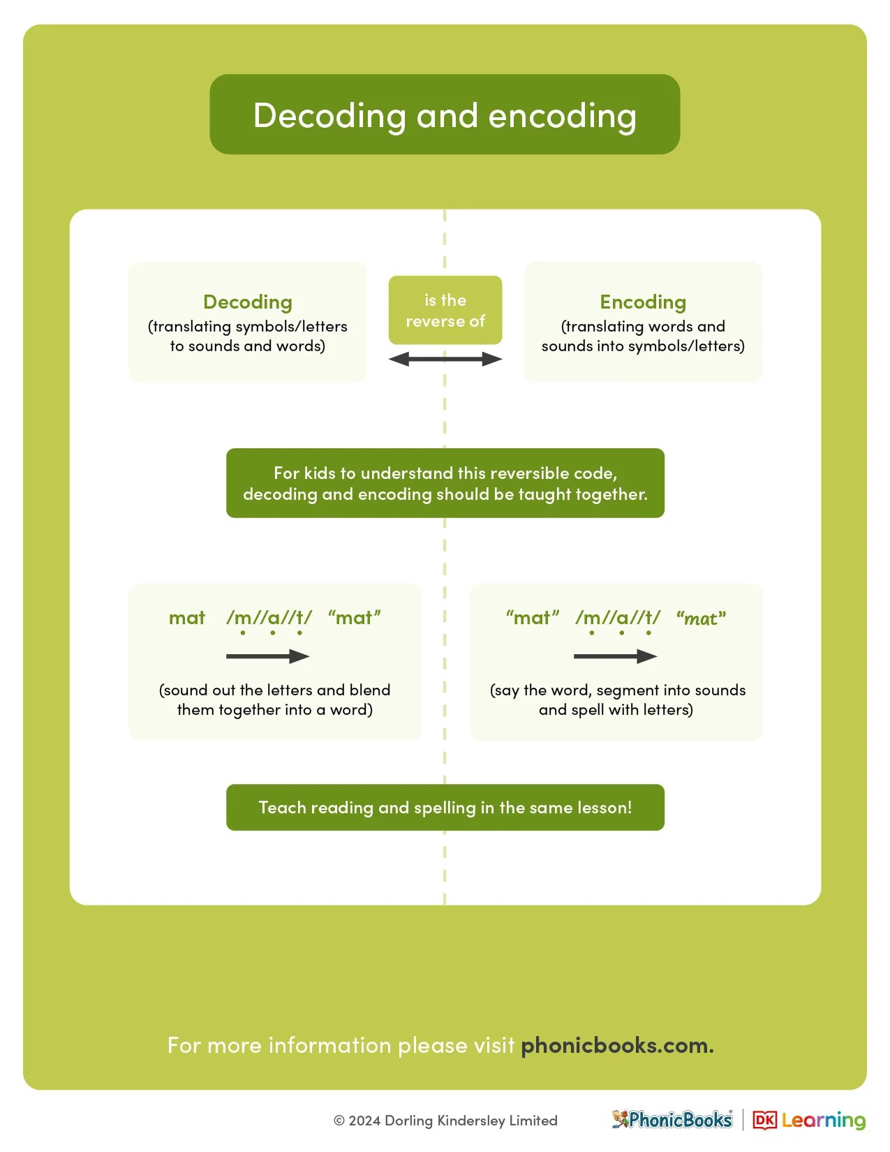 Phonics Explained Decoding And Encoding Phonic Books Us