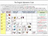Beginning Sounds Chart English Phonics Phonics Lessons Phonics