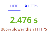 Why Would I Need Https For A Static Website Photricity Web Design