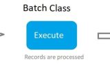 Batch Class In Salesforce The Tech Paper