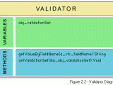 Php Form Validation System An Object Oriented Approach Php Tutorials