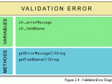 Php Form Validation System An Object Oriented Approach Php Tutorials