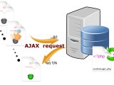 Php Controller