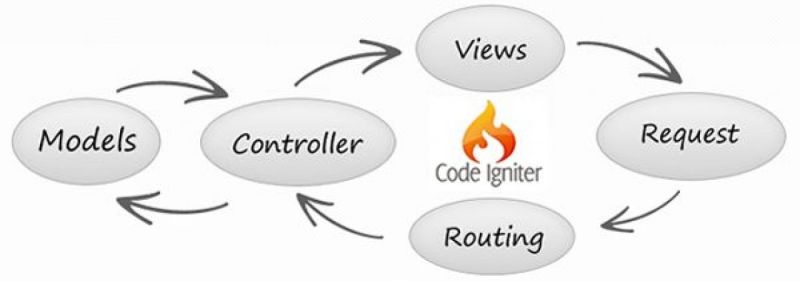 Pengertian Framework Codeigniter Ci - Light Pattern Collection - HD Quality