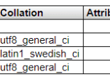 How To Create Database And Tables In Mysql Phpgurukul
