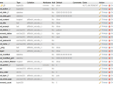 Wordpress Database Structure And Schema Phpgurukul